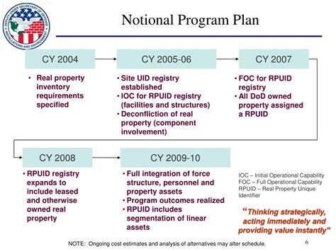 Ppt Real Property Unique Identification The Key To Location Powerpoint Presentation Id 3282773