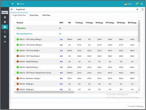 Android Based Energy Monitoring System At ₹ 2500piece ऊर्जा निगरानी प्रणाली In Coimbatore