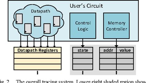 Figure 1 From Using Dynamic Signal Tracing To Debug Compiler Optimized