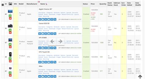 batch editor 0 4 8 batch editing of products for opencart 2 x 3 x