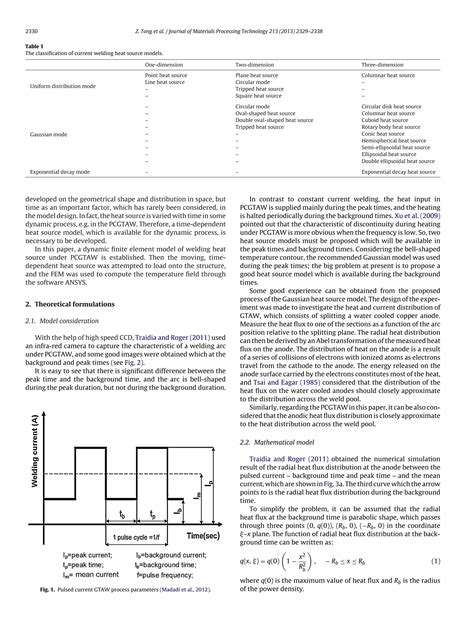 A Dynamic Welding Heat Source Model In Pulsed Current Gas Tungsten Arc