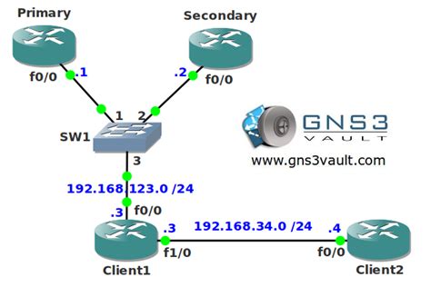 Dns Server