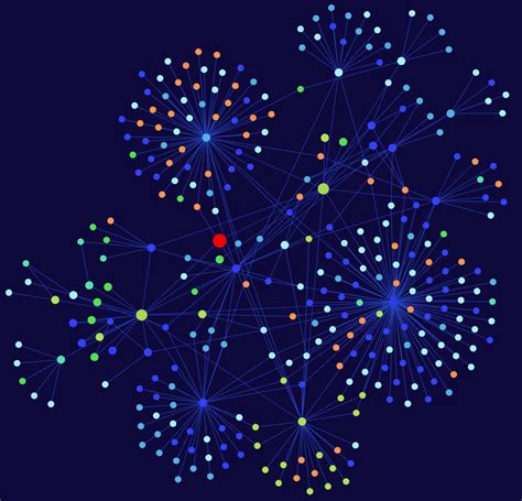 Object Oriented Project Management In Obsidian O3pm Nosy • Science