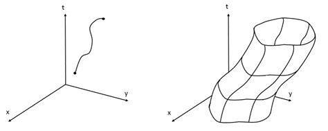 String Theory Equation Explanation