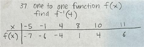 Solved One To One Function Fx ﻿find