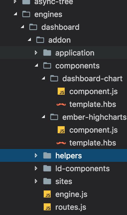 Emberjs Ember Pods Structure And Ember Engine Stack Overflow