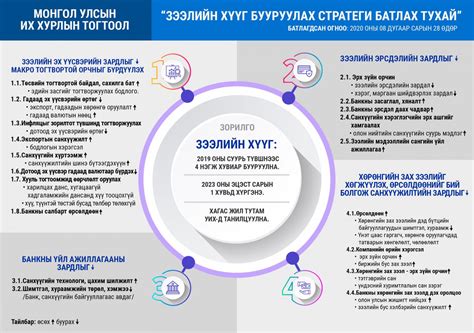 Зээлийн хүүг 2023 оны эцэст сарын 1 хувьд хүргэнэ