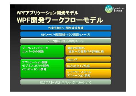 【12 D 2】 Wpf アプリケーション開発