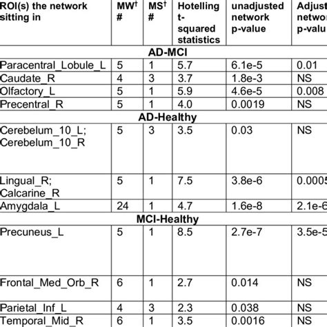 Top Selected Voxel Signals Download Scientific Diagram