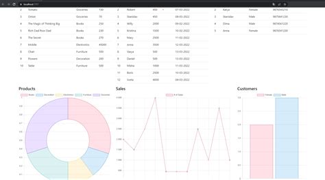 github linovskyi signalr