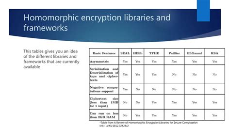 Homomorphic Encryption And Private Machine Learning Classification Pptx Web Development