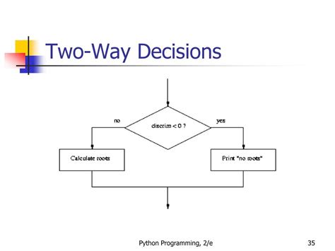 Python Programming An Introduction To Computer Science Ppt Download