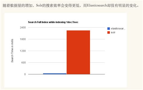 Elasticsearch（es）和solr的关系和区别（详细版）solr和es Csdn博客
