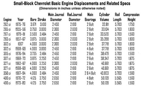 Chevy 350 Firing Order