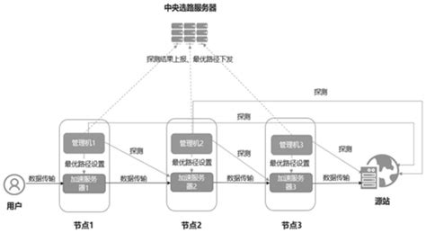 dynamic content accelerated access method and device eureka patsnap