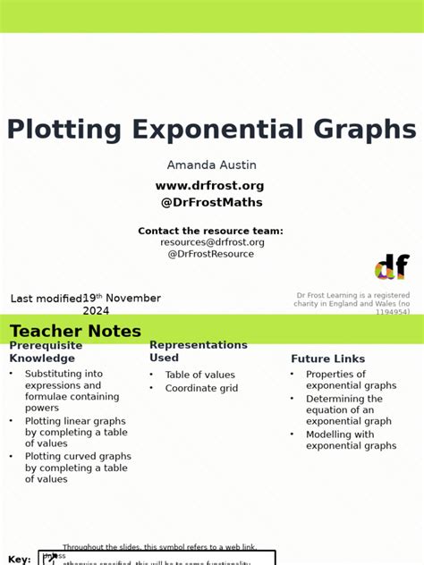 Plotting Exponential Graphs Guide Pdf Exponential Function