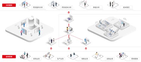 标准成本 实际成本 项目成本核算体系 用友u cloud