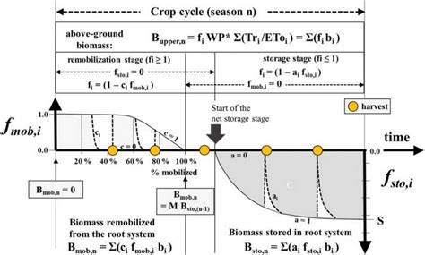 Forecasting Tool Used By The Un Expands Its Range Of Crops To Include Alfalfa Crops 玲珑旅游攻略