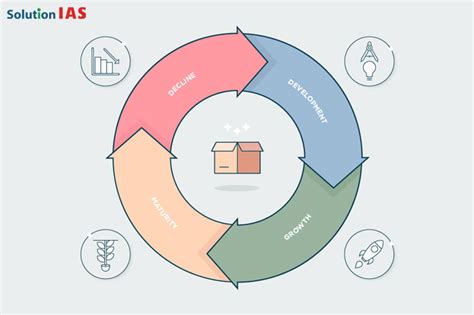 Những điều cần biết về vòng đời sản phẩm Solution IAS