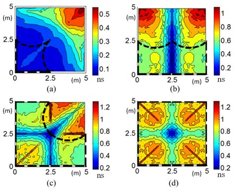 The Contour Plot Of Rms Delay Spreads Of A Four Cell Owc System A 1