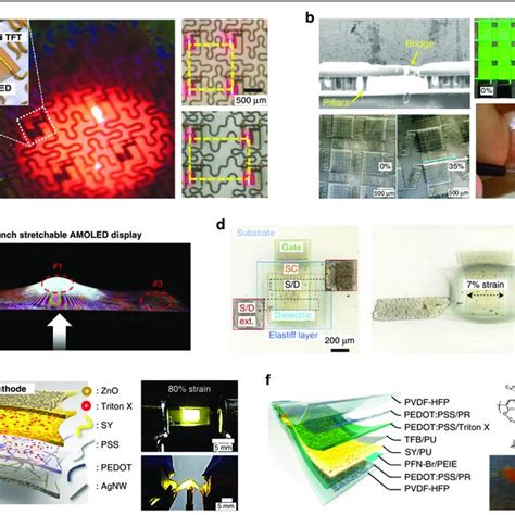 Basic Technologies In The 3d Free Form Stretchable Displays A
