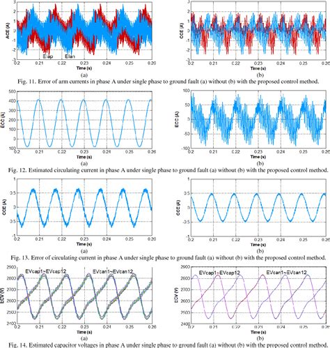 Figure 11 From A Sensorless Control Method For Capacitor Voltage Balance And Circulating Current