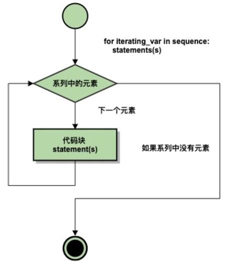 Python for 循环 CSDN博客