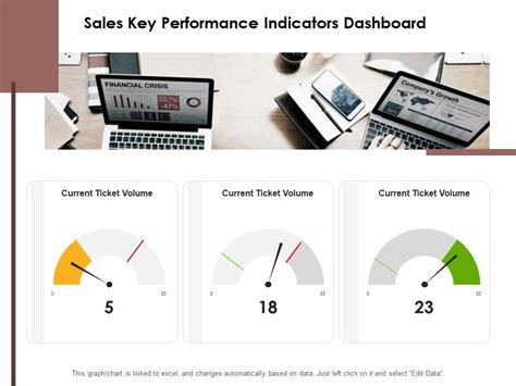 Sales Key Performance Indicators Dashboard Ppt Powerpoint Presentation Icon