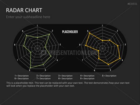 Radar Charts PowerPoint Templates PresentationLoad
