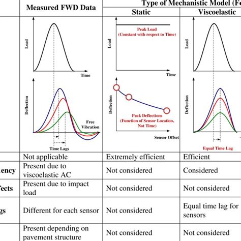 Current Mepdg Level 1 Procedure For Constructing Modulus Master Curve