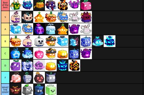 Whats The Best Fruit In Blox Fruits 2025 Tier List Nat Frederique