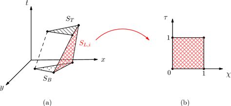 figure 1 from arbitrary lagrangian eulerian one step weno finite volume