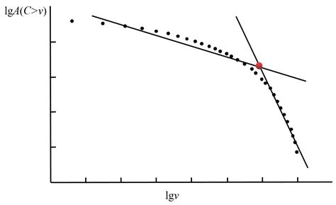Remote Sensing Free Full Text Research On Landslide Trace