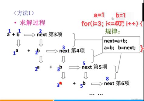 【c语言 菜鸟教程】100道进阶经典例题详细解答 实例11 题目：古典问题（兔子生崽）：有一对兔子，从出生后第3个月起每个月都生一对兔子，小