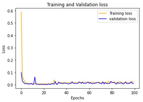 Enhanced Cyber Attack Detection Process For Internet Of Health Things Ioht Devices Using Deep