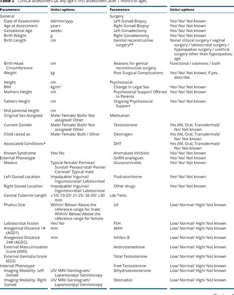 Table 2 From Standardised Data Collection For Clinical Follow Up And