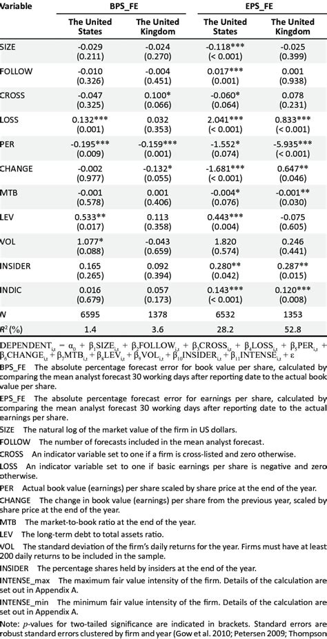 Regression Results Using An Indicator Variable Download Table