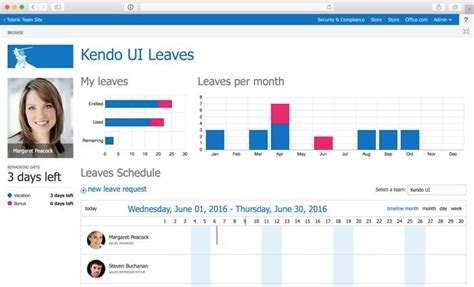 Building Sharepoint Add Ins With Kendo Ui Telerik Blogs