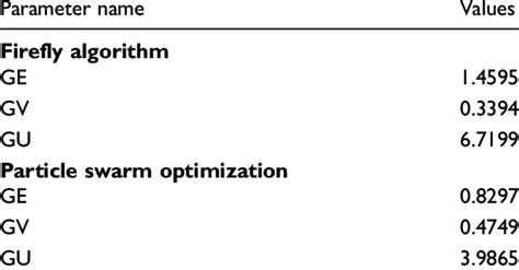 Parameter Tuning Results Download Table