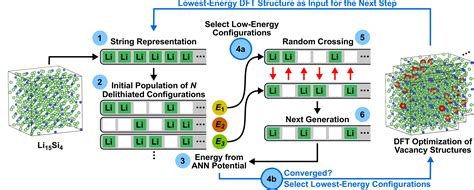 Ceder Group At Berkeley And Lbl