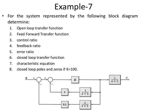 Block Diagram Representation Of Control Systems