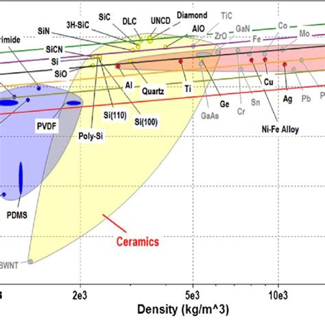 Optical Micrograph Top View Of A Diaphragm Based Mems Piezoresistive Download Scientific