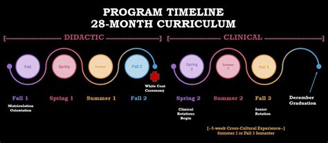 Curriculum Northwest University