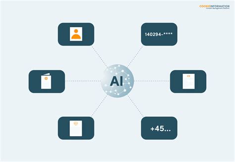 Never Miss A Personal Data Record Again Automate Your Business Data