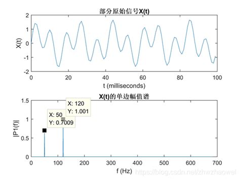 Matlab科学计算 频谱分析和fft算法总结频谱计算 Csdn博客
