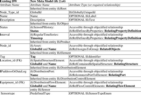 Schema Mapping For The Ifcsensor Information Object Download
