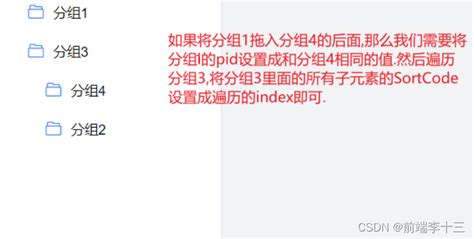 【el Tree】树形结构拖拽拖动修改分组el Tree创建结构线并且可拖动 Csdn博客