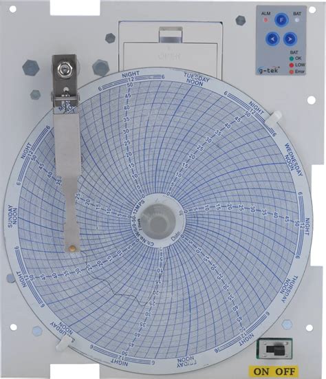 Industrial Chart Recorder At Best Price In Vadodara By G Tek