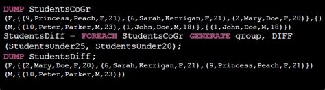 Pig Tutorial Pig Tutorial By Microsoft Award Mvp Pig Latin
