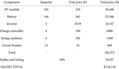 System Components Cost Estimation Download Scientific Diagram System Components Cost Estimation Download Scientific Diagram